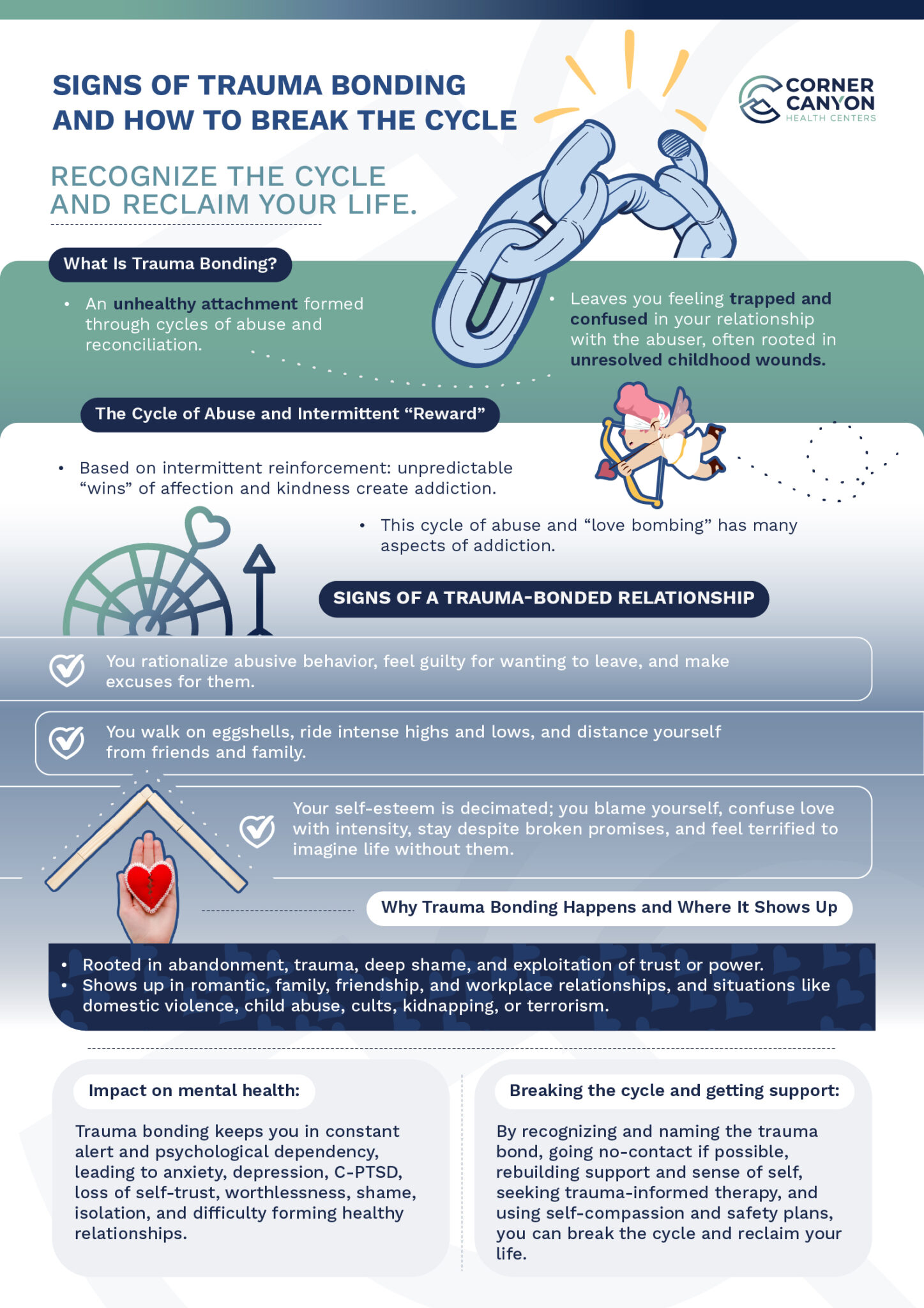 10 Signs of Trauma Bonding and What They Mean