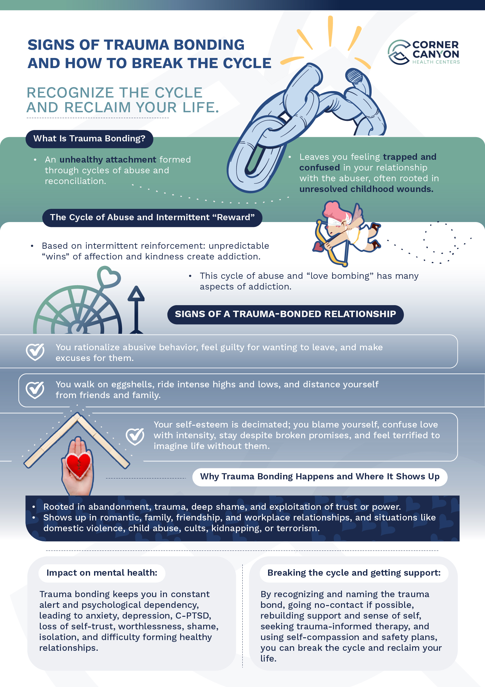 10 Signs of Trauma Bonding and What They Mean