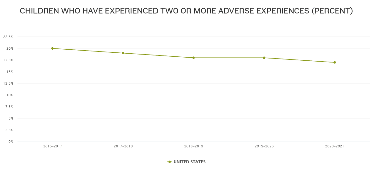 How Childhood Trauma Affects Mental Health